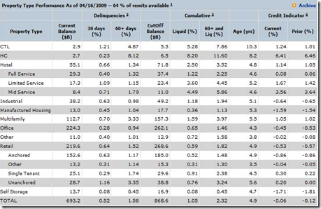 Residential Property Analytics: CRE Performance by Property Type: It’s ...